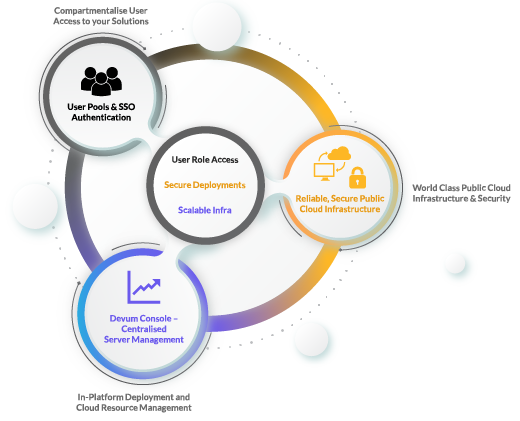 Devum - a comprehensive low-code development platform