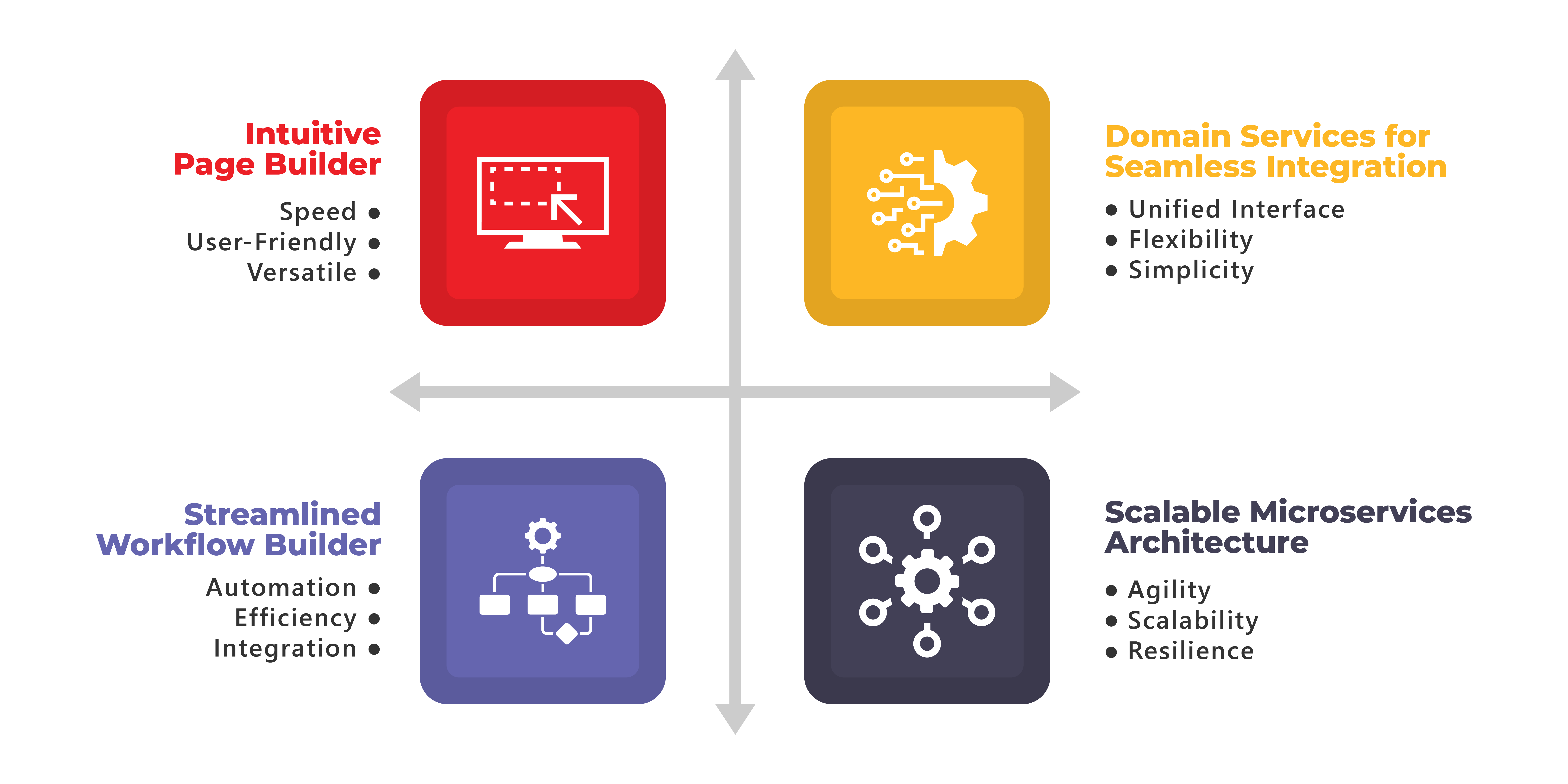 12 Ways to Maximise Efficiency: How Devum Simplifies Complex ...