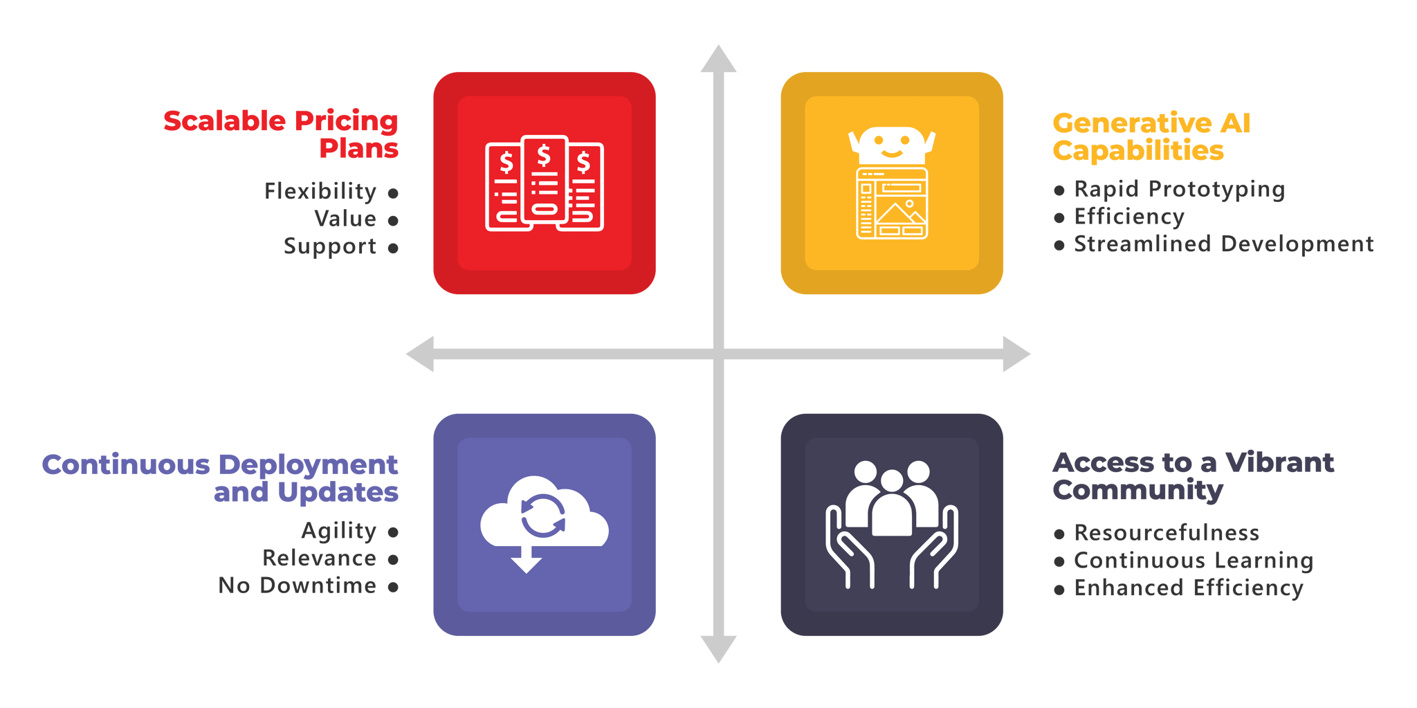 12 Ways To Maximise Efficiency How Devum Simplifies Complex