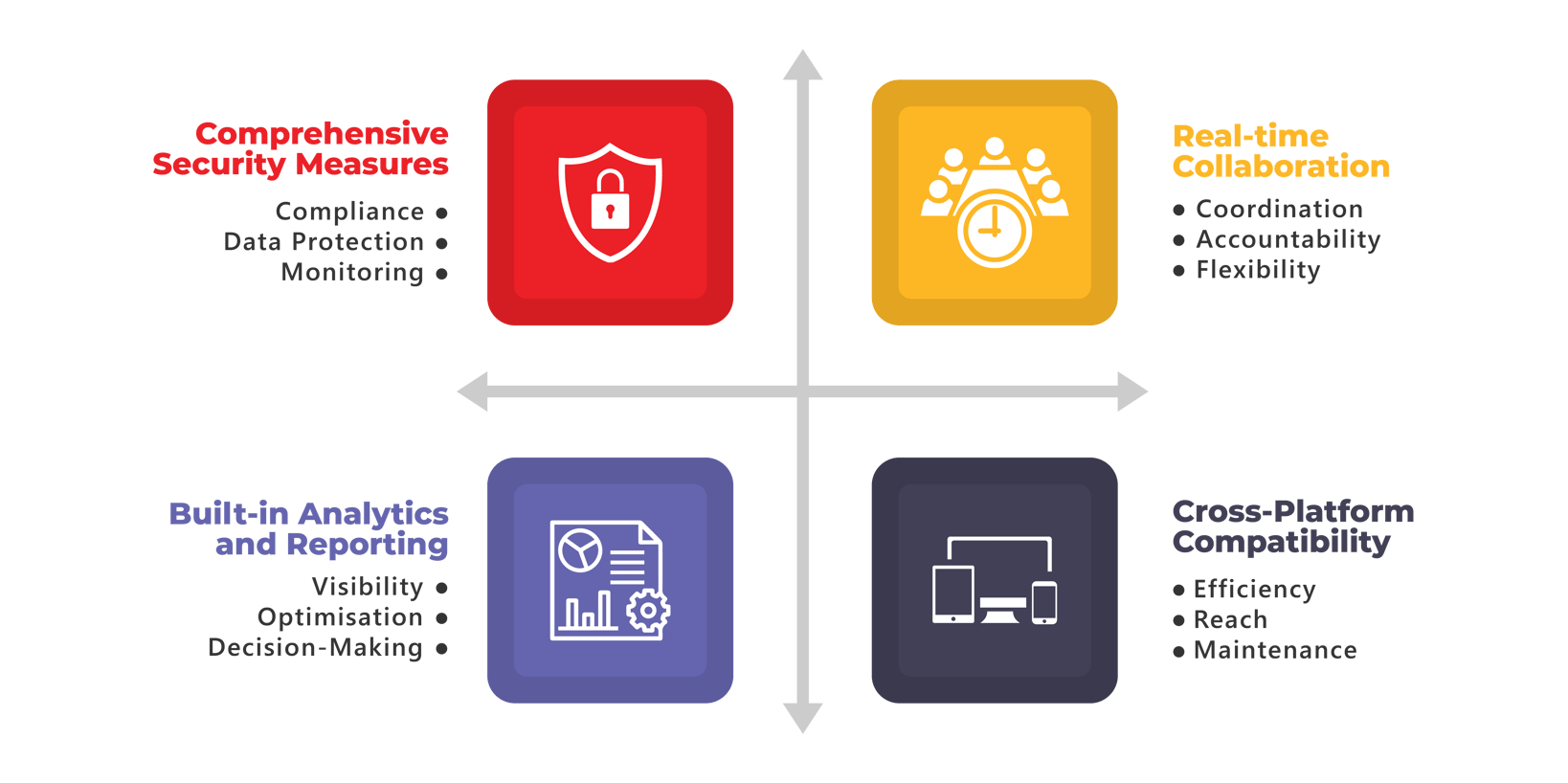 12 Ways To Maximise Efficiency How Devum Simplifies Complex