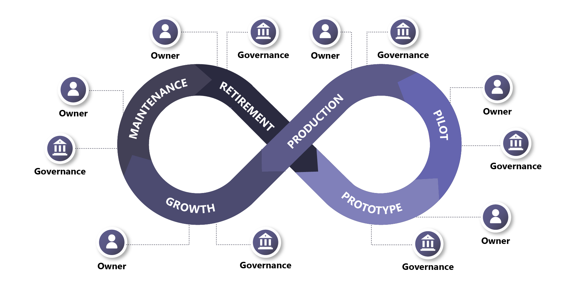 What Are the Hidden Operating Costs of Low-Code Platforms?
