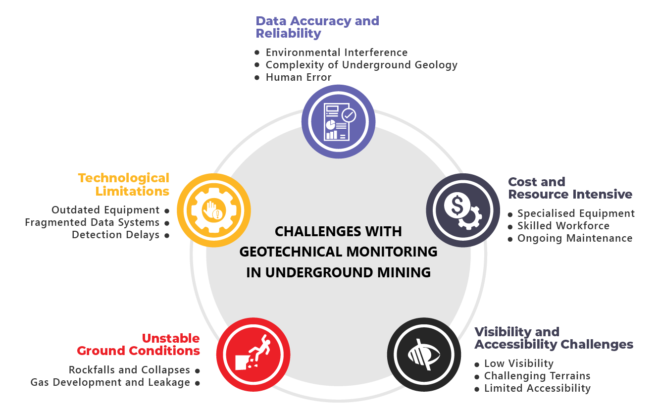 Why is a Smart Geotechnical Monitoring Solution Essential in ...