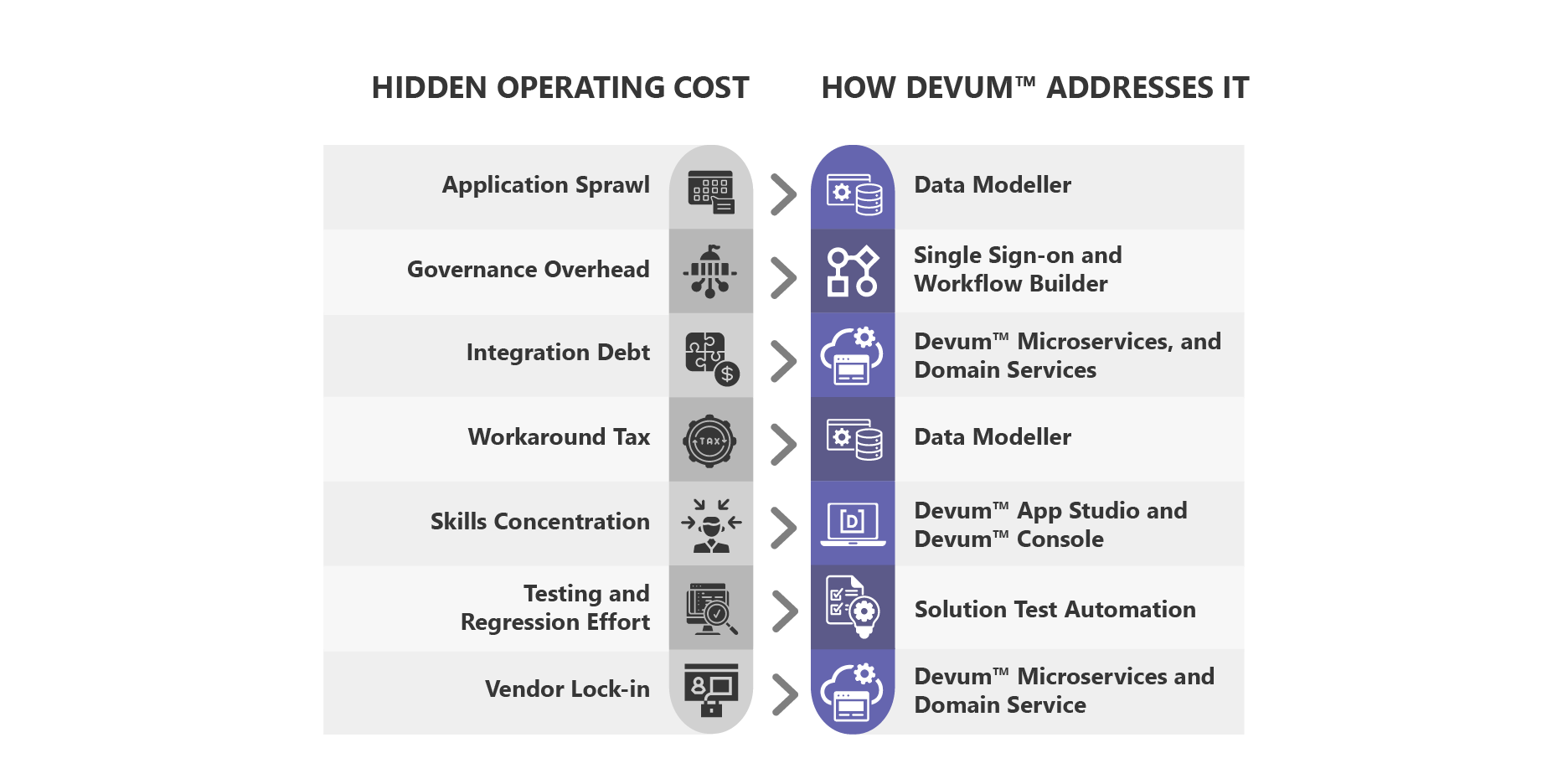How Do You Reduce Hidden Operating Costs in Low-Code Platforms?