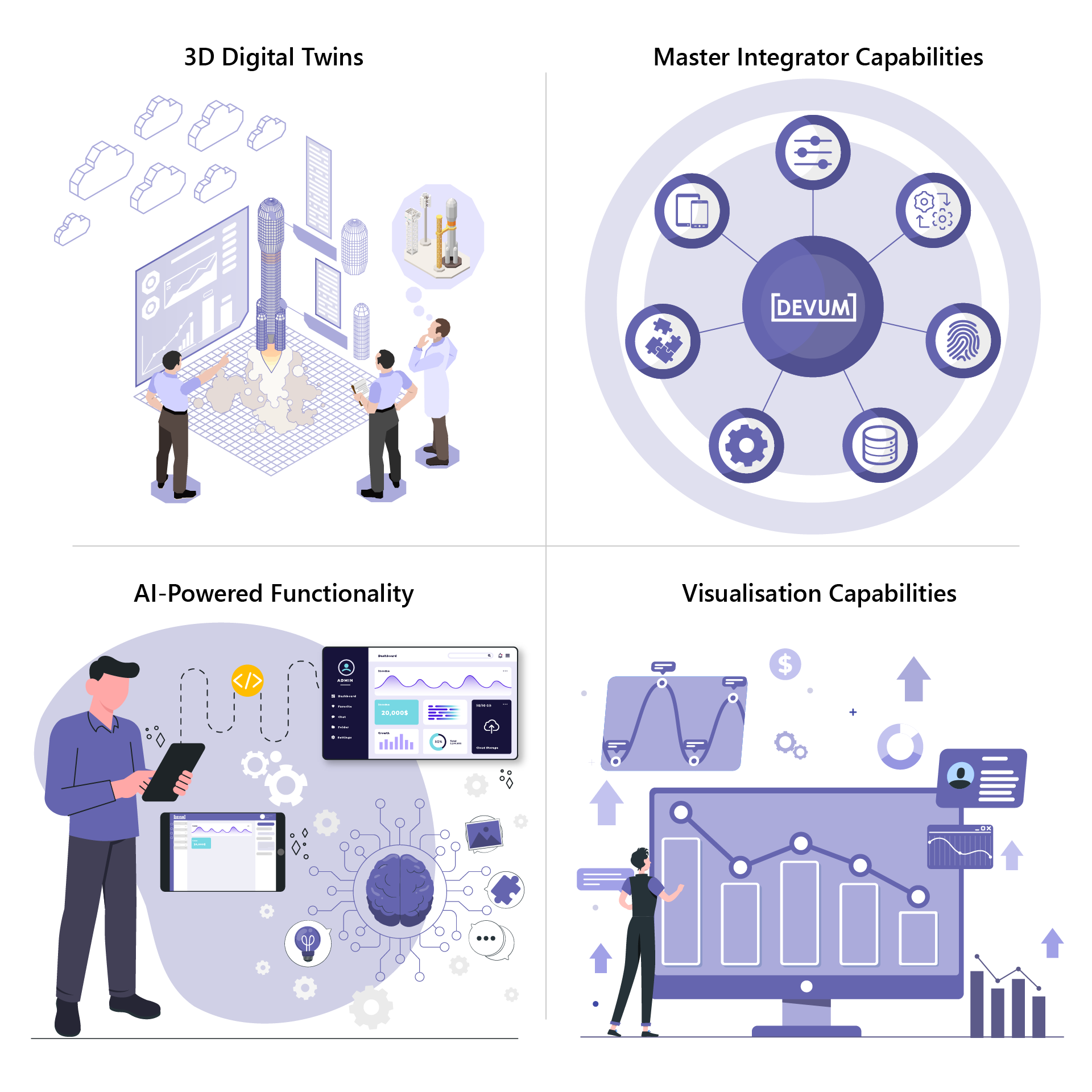 The Future of Software Development