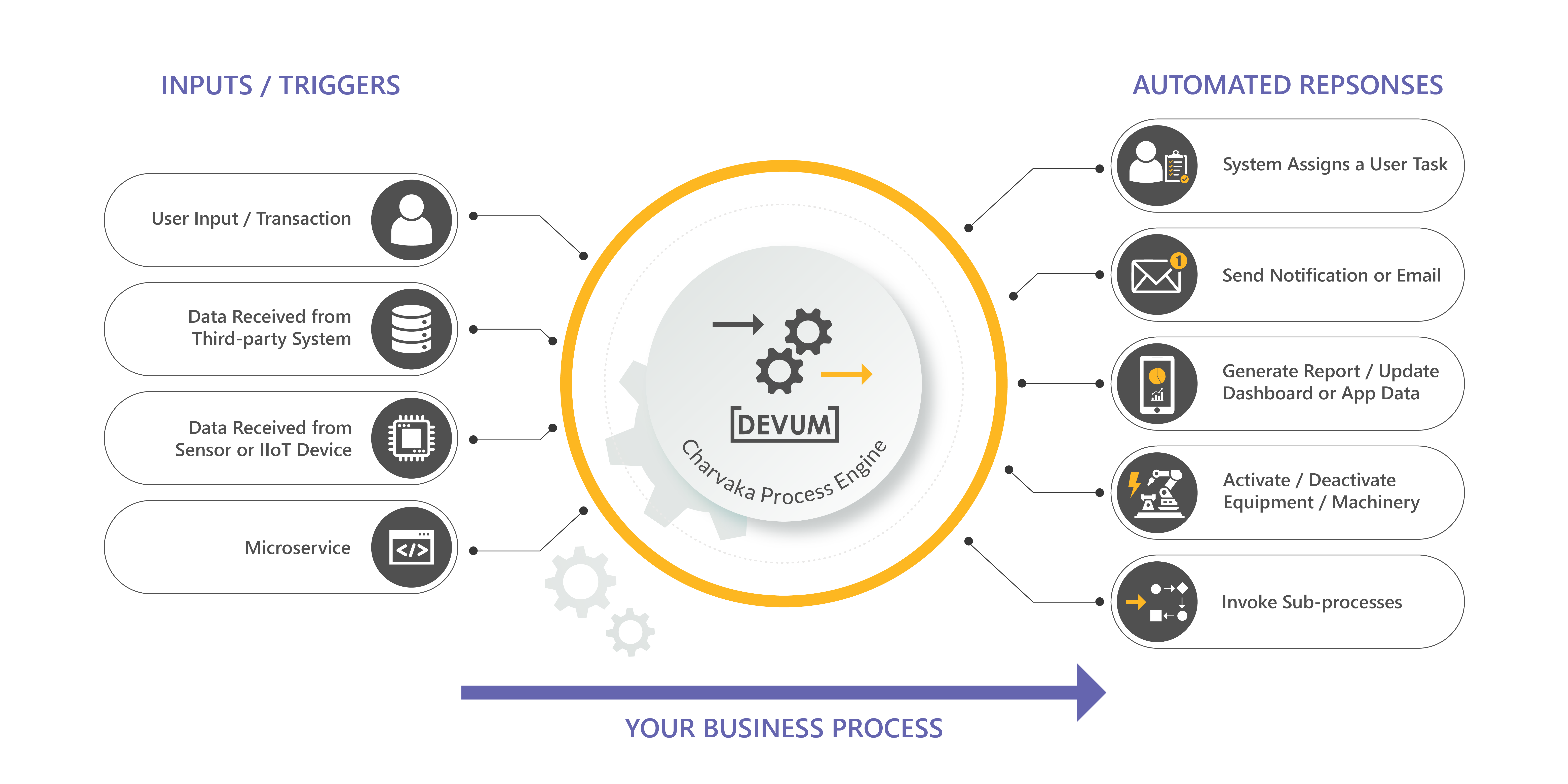 Why Business Leaders are Embracing Devum's Workflow Engine