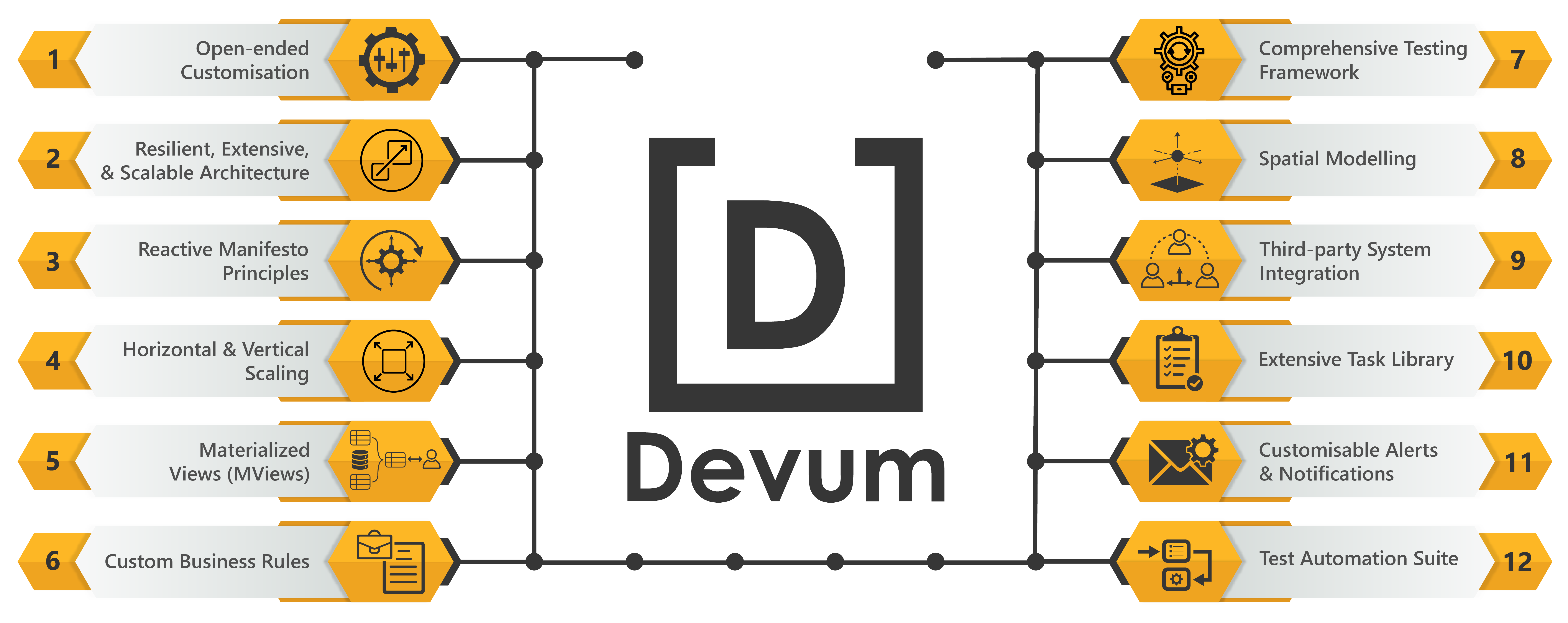 Why Business Leaders are Embracing Devum's Workflow Engine