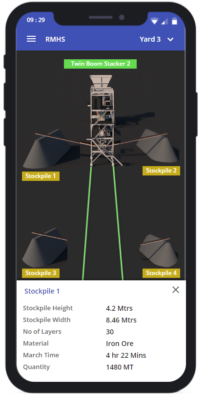 MATERIAL PROFILE STACKING MANAGEMENT SYSTEM