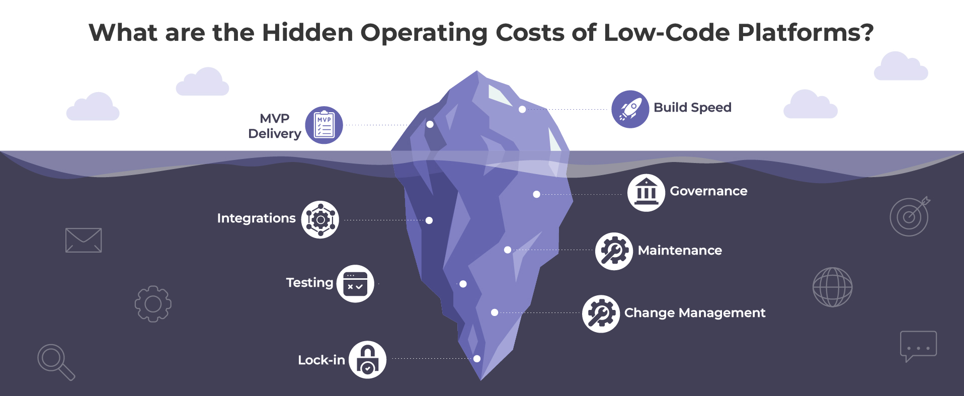 What Are the Hidden Operating Costs of Low-Code Platforms?